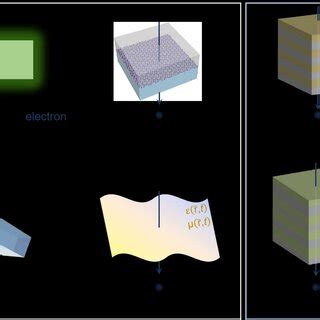 Manipulation Of Transition Radiation Via Artificially Engineered