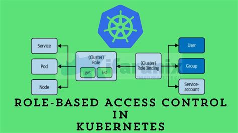 introduction to role based access control rbac in kubernetes