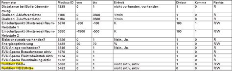 Modbus Binarysensor Option Registercount Doesnt Work Esphome