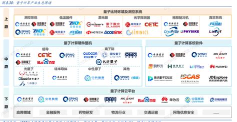 国内外量子计算行业代表标的梳理（单位：亿人民币） 2025年04月 行业研究数据 小牛行研