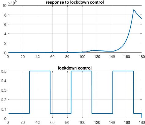 Figure From A Simple Stochastic SIR Model For COVID Infection Dynamics For Karnataka