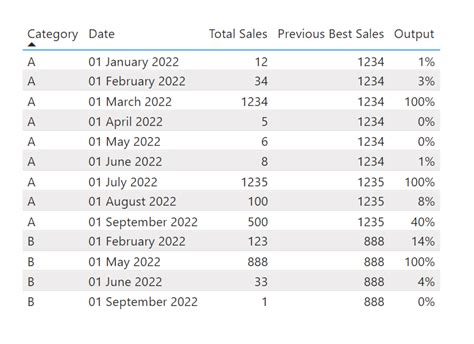 Dax Calculation Fill Down And Fill Up Dax Calculations Enterprise