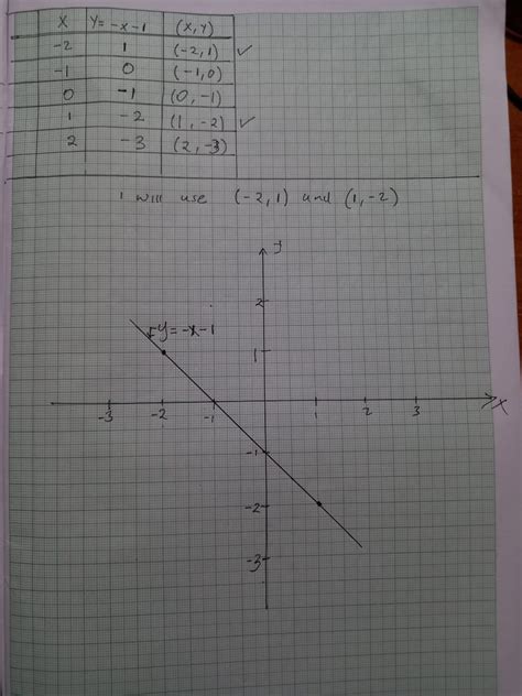Solved Find Five Solutions Of The Equation Select Integer Values For X Course Hero
