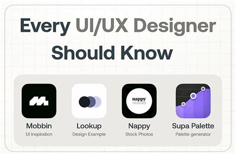 Fahmid Hossain Mishkat On Linkedin Uiux Design Designgod Uidesign