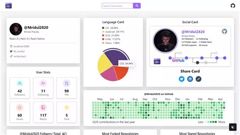 Create A Git O Get App To Explore Github Profile Stats