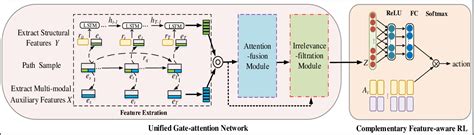Figure 1 From Mmkgr Multi Hop Multi Modal Knowledge Graph Reasoning