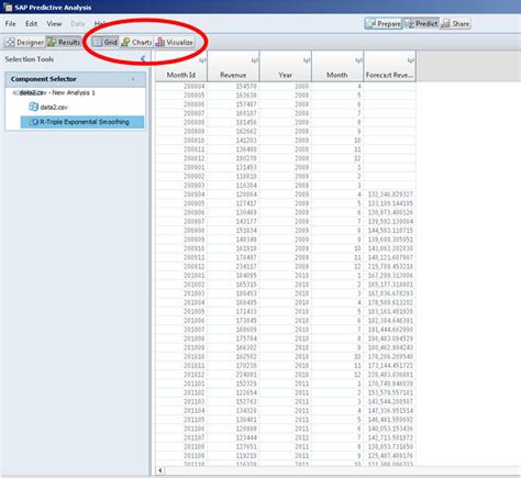 Simple Forecast Exercise With Sap Predictive Analysis Clariba Website