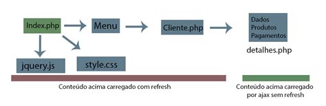 Javascript Problemas Com Carregamento De Js E Css Em Arquivos Externos Php Stack Overflow