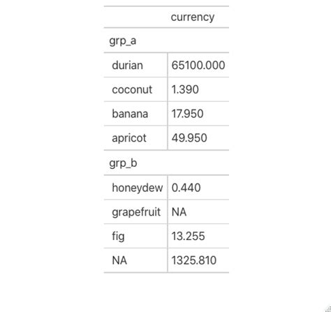 Dplyr How Can I Reorder Row Labels In The R Package Gt Stack Overflow