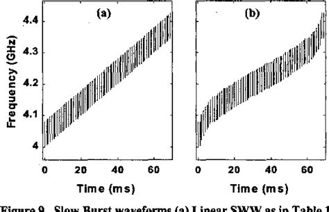 Figure 9 From Nonlinear Synthetic Wideband Waveforms Semantic Scholar