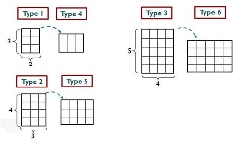 Figure 1 From Solving Container Loading Problem With Simulated