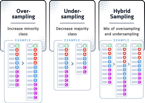 Oversampling And Undersampling Explained A Visual Guide With Mini 2d