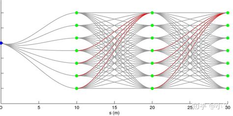 Apollo 60的em Planner 1：路径规划的动态规划dp过程 知乎