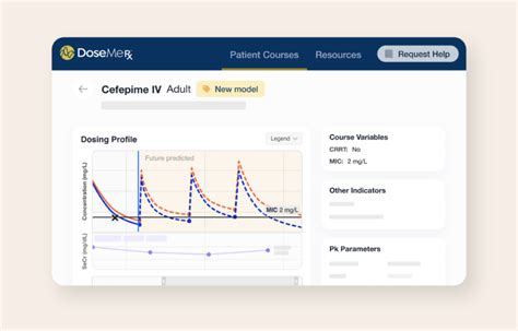 Doseme Adds Cefepime To Its Precision Dosing Platform