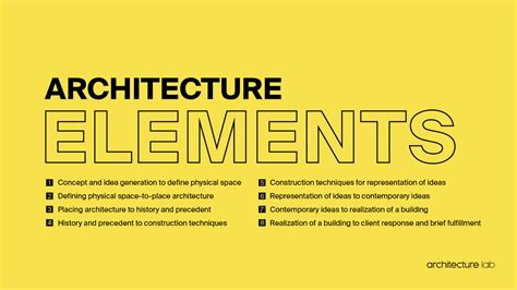 Architecture Fundamentals Definition Elements And Principles