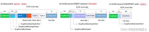 Postgresql(十一)wal日志管理 Csdn博客 Postgresql(十一)wal日志管理 Csdn博客