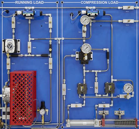 Hydraulic Troubleshooting Training System
