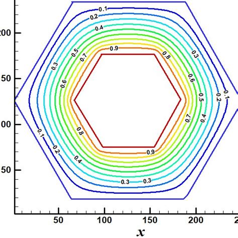 Shows The Isotherms Left Side And Streamlines Right Side Pattern Download Scientific