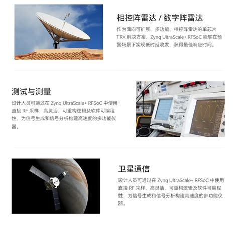 Alinx 正式发布软件无线电射频行业解决方案 Xilinx Rfsoc 开发套件 Fpga 开发圈