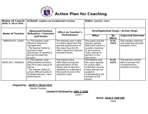 Coaching Action Plan For Teachers Pdf Teachers Learning
