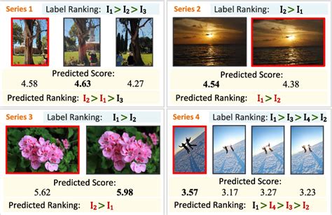 Figure 1 From Modeling Multiple Aesthetic Views For Series Photo Selection Semantic Scholar