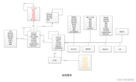 详解制造业业务数据模型isa工厂模型定义 Csdn博客 详解制造业业务数据模型isa工厂模型定义 Csdn博客