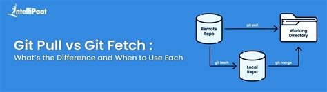 Git Fetch Vs Git Pull Key Differences Use Cases And Examples