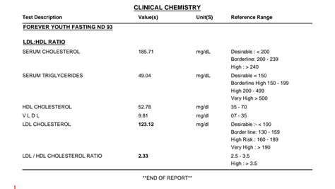 Help With Results R Cholesterol