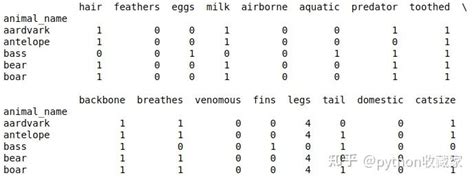 使用Python进行多维数据分析 知乎