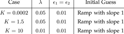 User Defined Parameters For Simulation Download Scientific Diagram