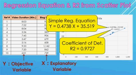 Simple Regression Analysis Interpretation Excel Data Analysis Tools 【regression Analysis Series