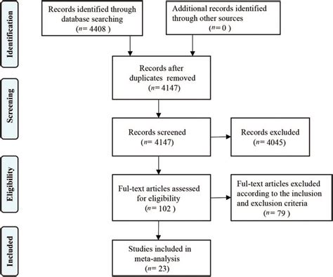 Chromosomal Microarray Analysis Vs Karyotyping For Fetal Ve