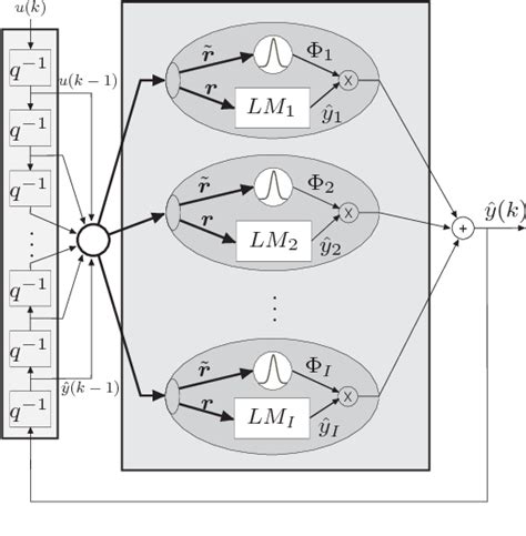 Figure 1 From Automatic Generation Of Feedforward Controllers Using