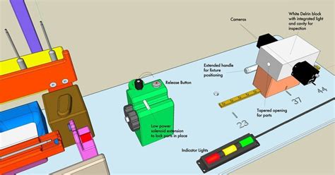 Quality Control Manufacturing Solutions Artemis Vision