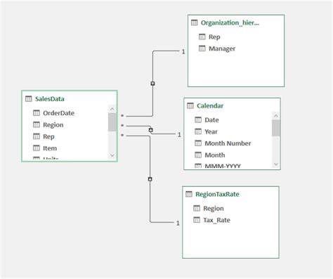 GitHub KaminBanks DataAnalystPortfolioProjects