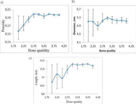 Figure 2 From Computational Intelligence Based Design Of Biomaterials