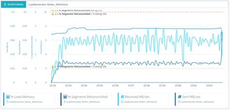 Jmeter Result Analysis The Ultimate Guide Octoperf