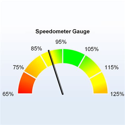 Excel Gauge Chart Template