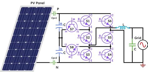 Different Single Phase Transformerless Pv Inverter Configurations