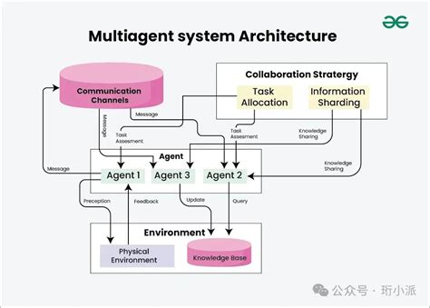 一文讲清大模型：api、function Call、mcp、moe、moa、agent与多智能体系统的协作关系、工作机制transformerai大模型部署 Mcp技术社区