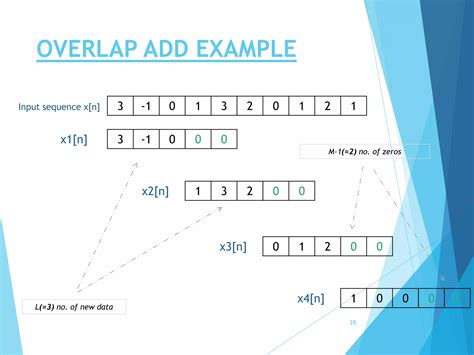Overlap Add Overlap Savedigital Signal Processing Pptx
