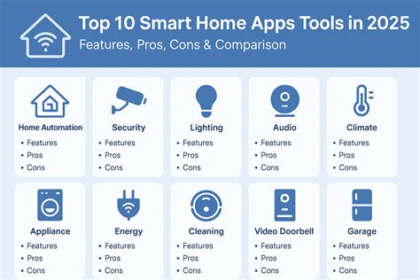 Top 10 Smart Home Apps Tools In 2025 Features Pros Cons And Comparison Best Devops