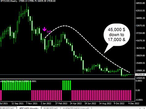 Scalping Strategy Pivots Mt4 Buy Trading Indicator For Metatrader 4