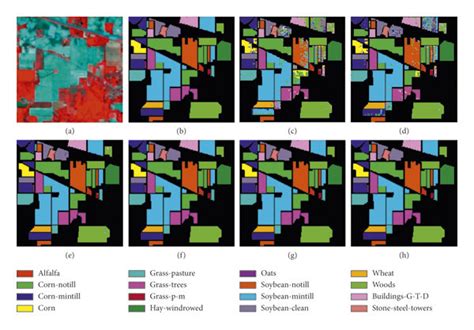 Classification Results Of The Models In Comparison With The Up Dataset Download Scientific