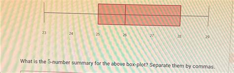 Solved What Is The 5 ﻿number Summary For The Above Box Plot