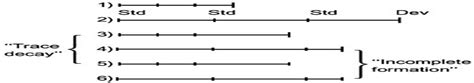 Temporal Span Of Human Echoic Memory And Mismatch Negativity