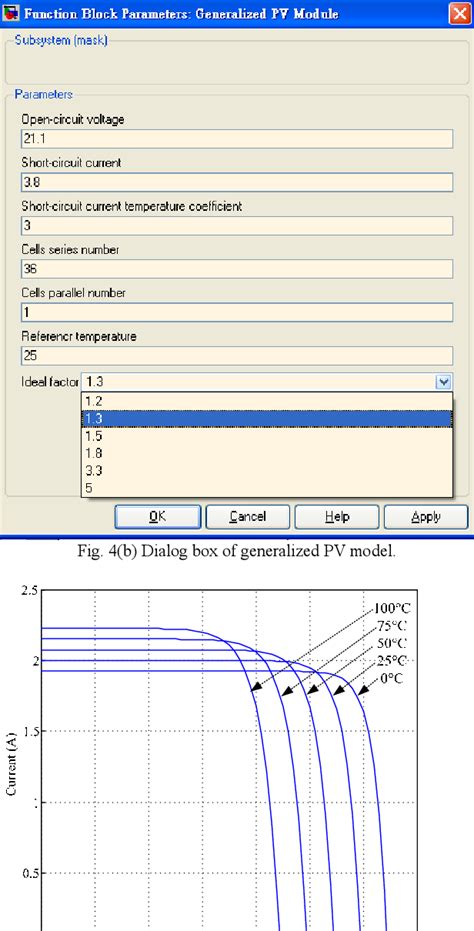 Figure 4 From Development Of Generalized Photovoltaic Model Using
