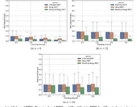 Accelerating Sampling Based Optimal Path Planning Via Adaptive Informed Sampling