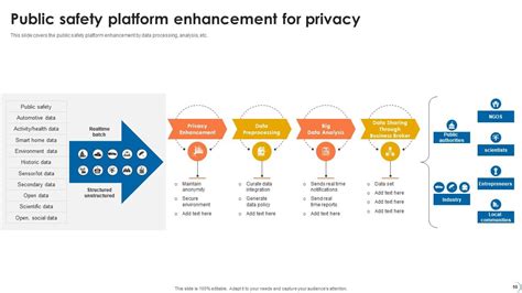 Public Safety Powerpoint Ppt Template Bundles Ppt Slide