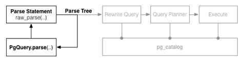 Introducing Pgquery Parse Postgresql Queries In Ruby · Pganalyze